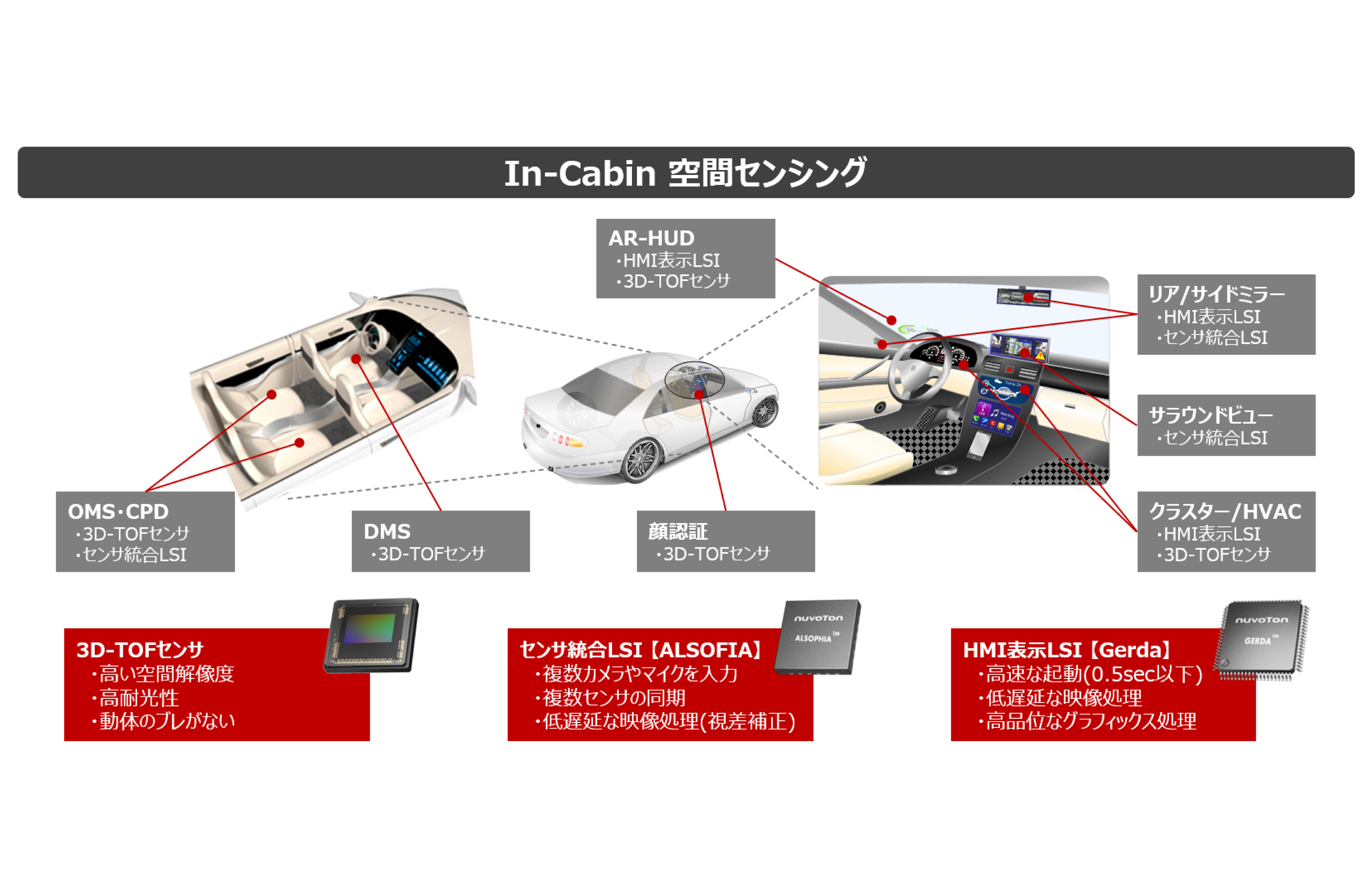 展示会 | ヌヴォトン テクノロジージャパン株式会社 Nuvoton Technology Corporation Japan